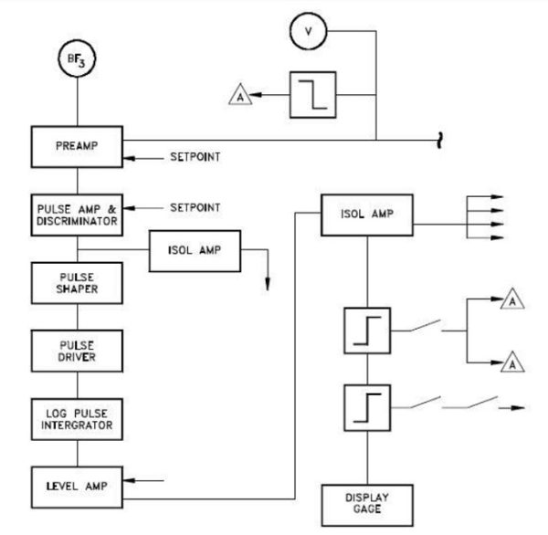 Sơ đồ khối là gì? Tầm quan trọng và ứng dụng của sơ đồ khối - Đọc sách hay